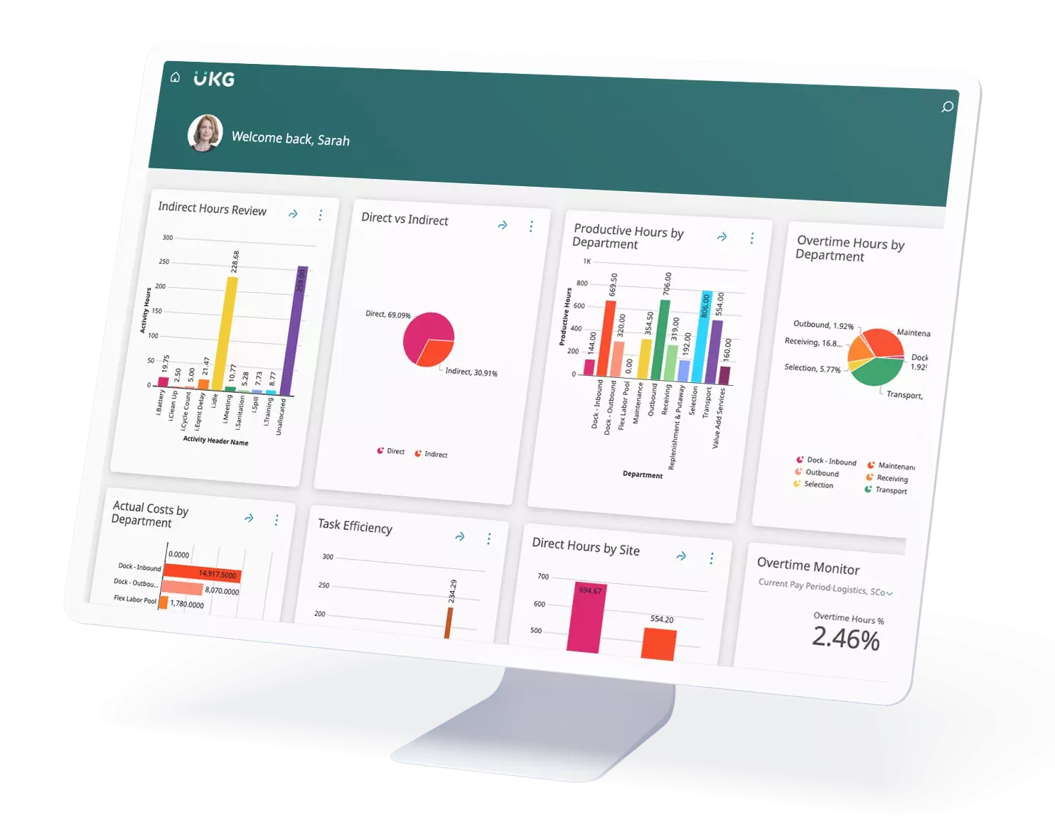 Kronos & UKG HR Software | Workforce Compliance & Time Analytics Solutions